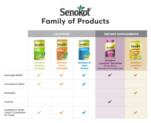 Laxatives | Senokot® Laxative Products | Senokot®